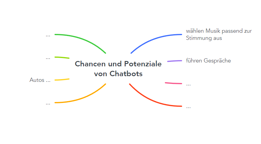 Kachel: 4 Informationen strukturieren | Chatbots | pro.digbi