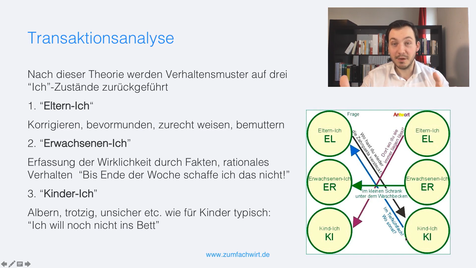 FS_Kommunikationskompetenz: 1.7 Kommunikationsmodell ...