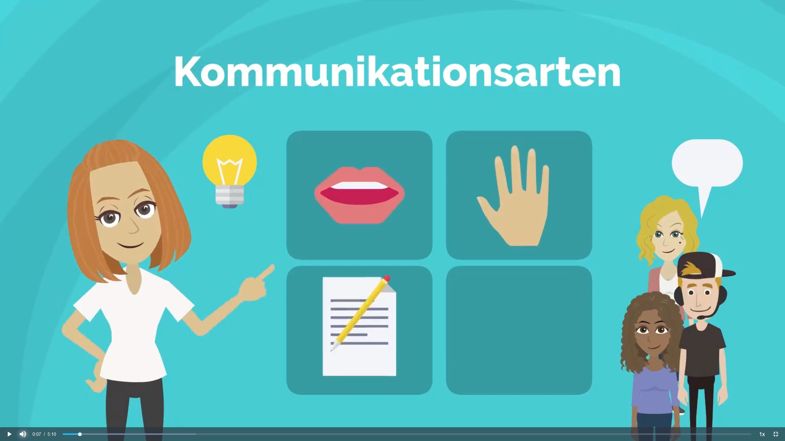 Professionel Kommunikation Verkaufstraining: Grundsätze Der Verbalen